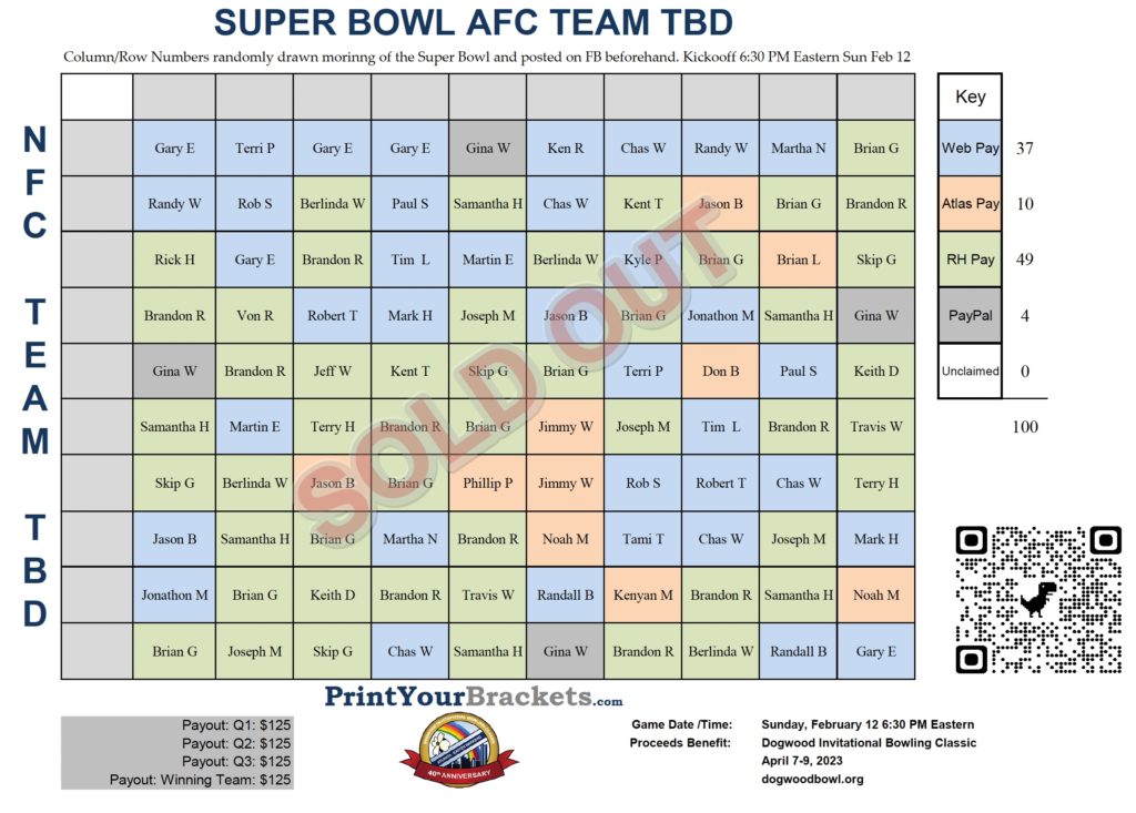 Super Bowl Squares – A Dogwood Tournament Fundraiser - Dogwood ...